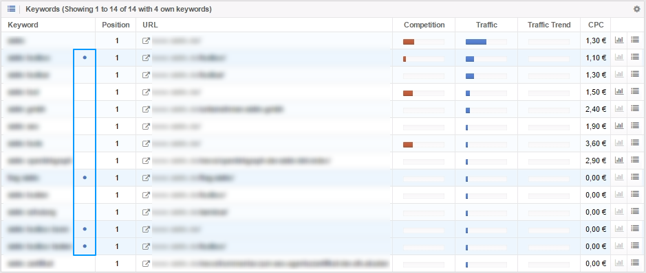 Create your own Visibility Index - SISTRIX
