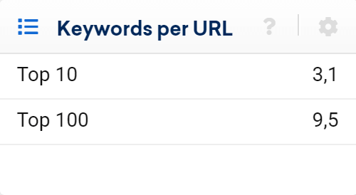 How to analyse URLs and Indexed Pages in the SISTRIX Toolbox - SISTRIX
