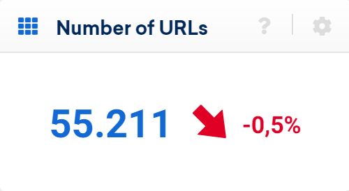 How to analyse URLs and Indexed Pages in the SISTRIX Toolbox - SISTRIX