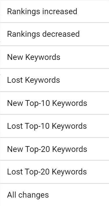 Show Keyword Ranking Changes and Analyse Movements using SISTRIX - SISTRIX
