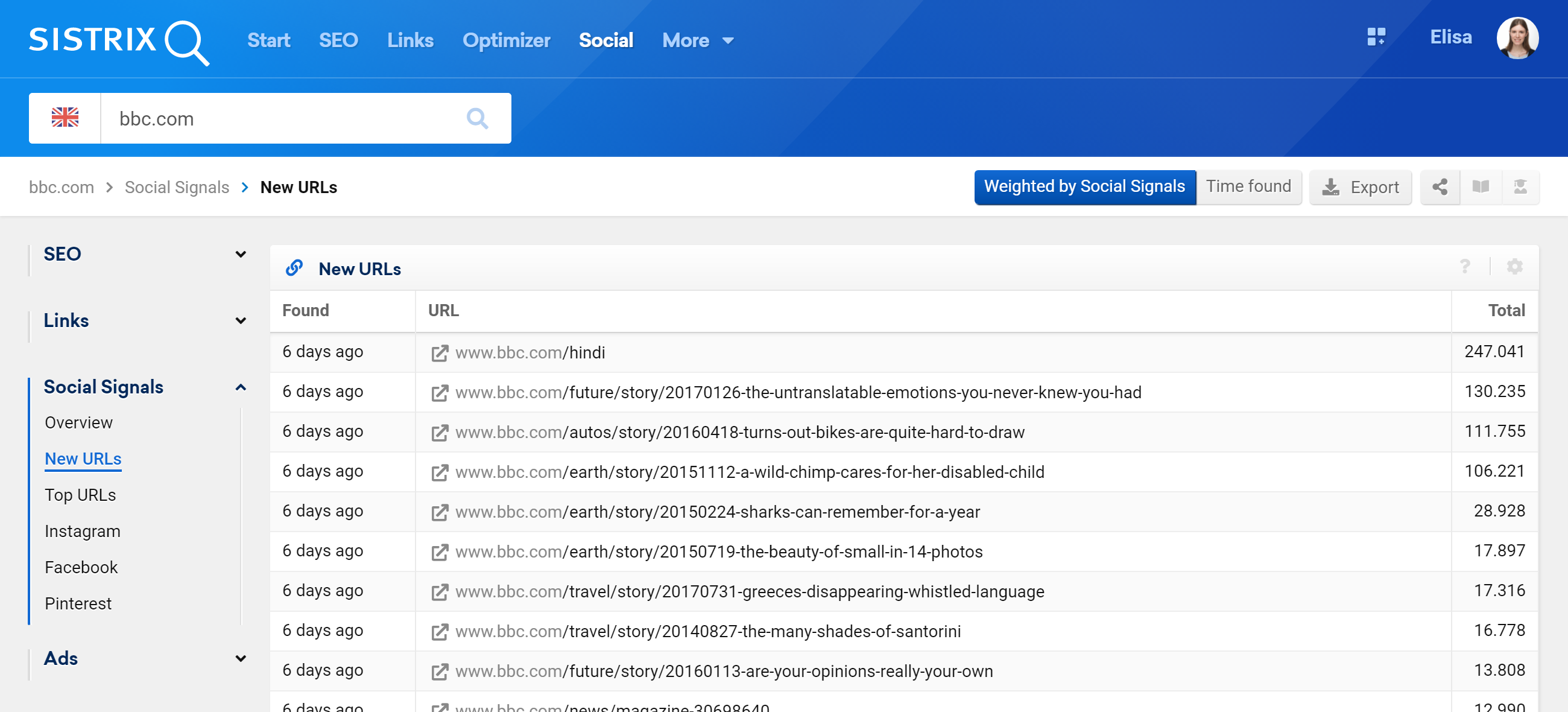 New And Top Urls Sistrix