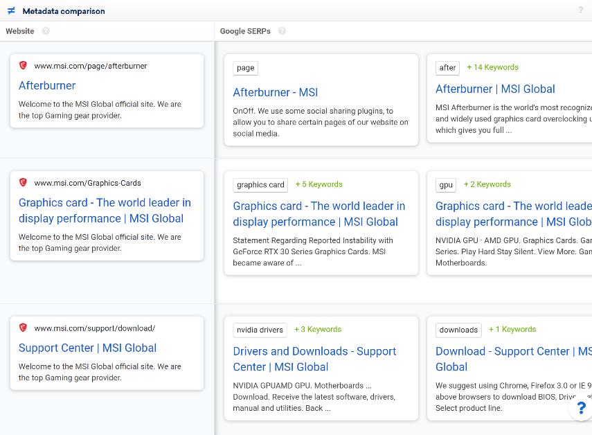 Meta Description and Title Optimisation - The 5 Most Common Mistakes - SISTRIX