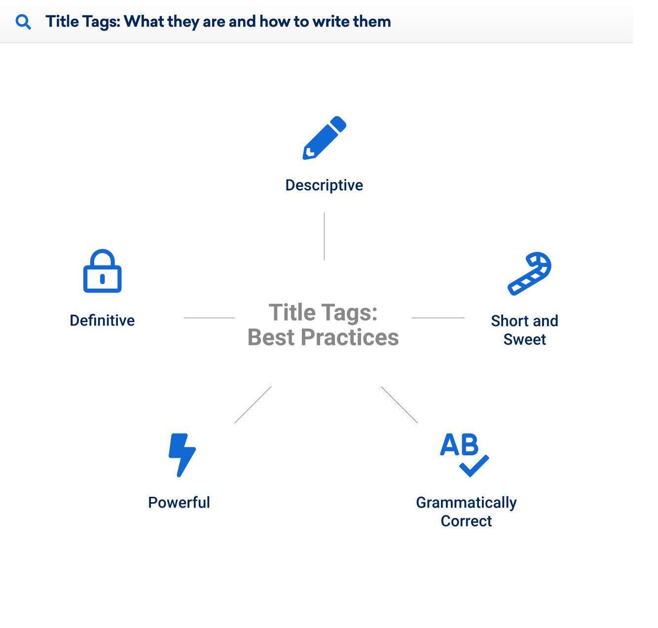 How to create good (and bad) title tags for your web pages - SISTRIX