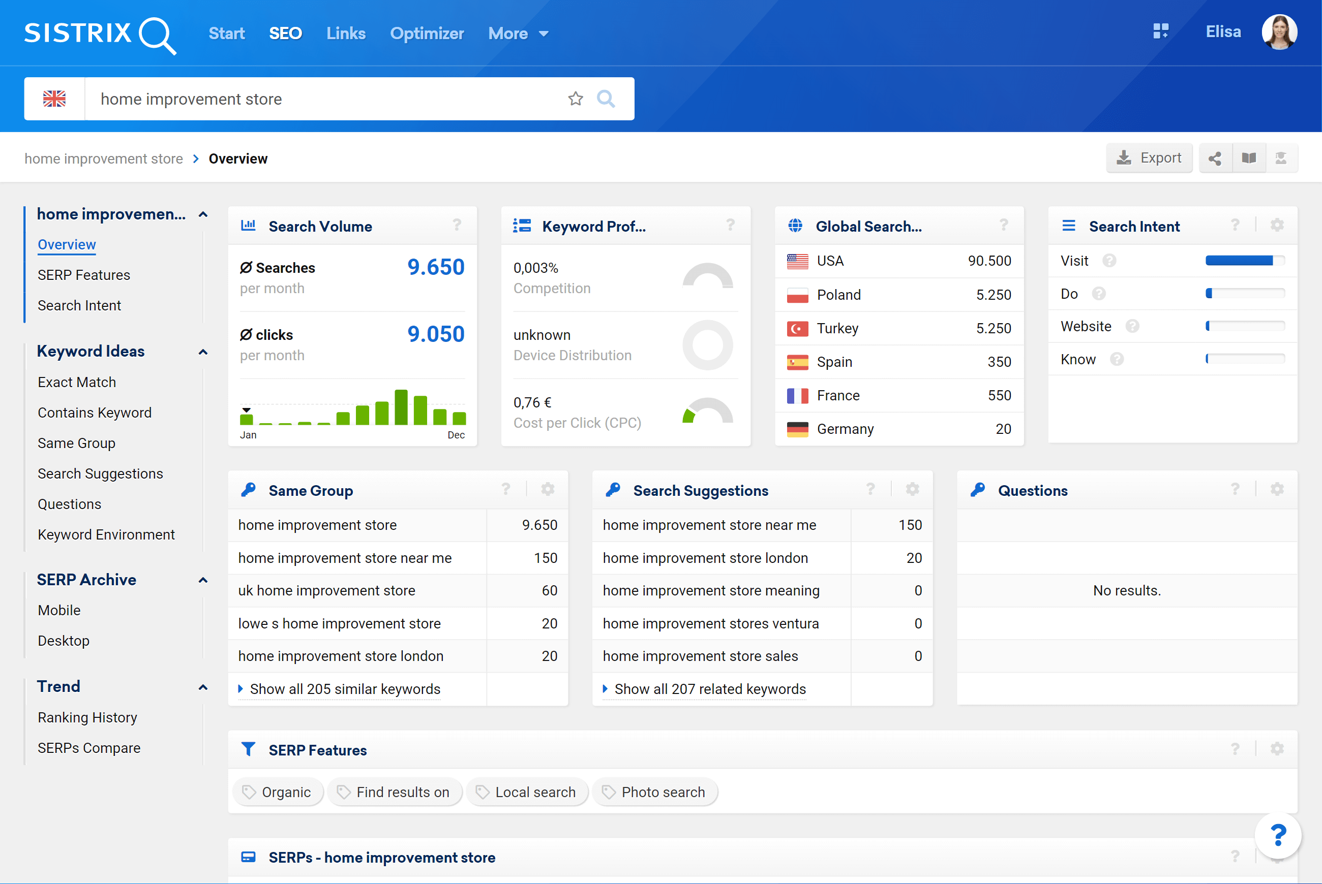 Keyword Overview - SISTRIX