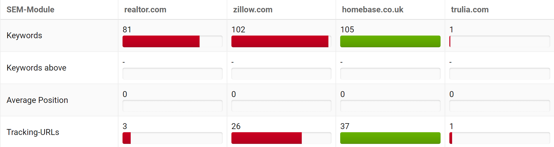 Quick-Check: Compare up to 4 Domains - SISTRIX