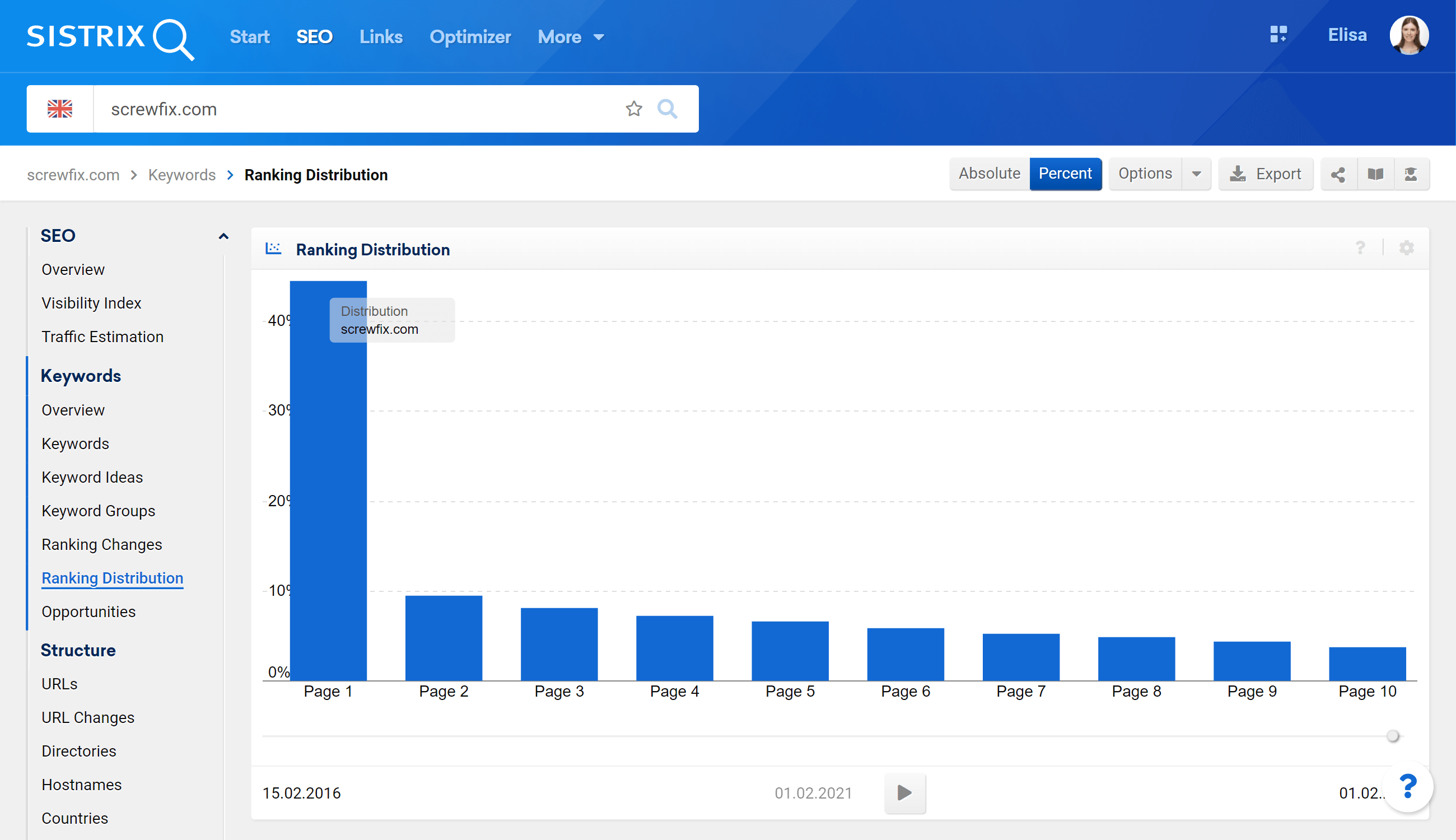 Visualise Website Rankings with Ranking Distribution