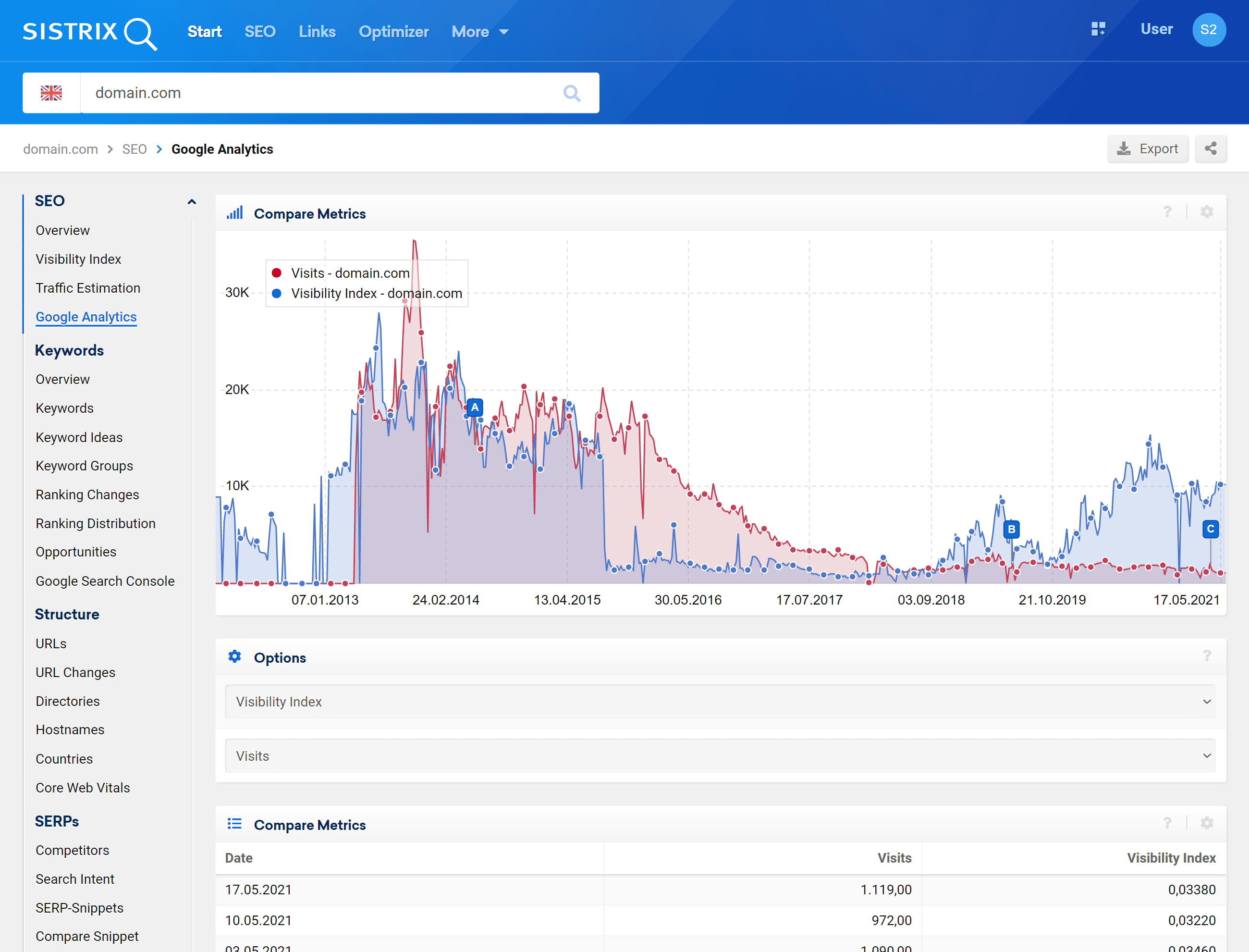 Google Analytics and Google Search Console - SISTRIX Google Analytics and Google Search Console - SISTRIX