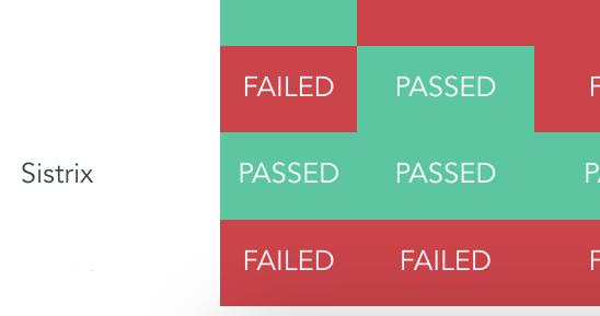 SISTRIX Onpage Crawler Isolates Rendering Sessions Perfectly - SISTRIX