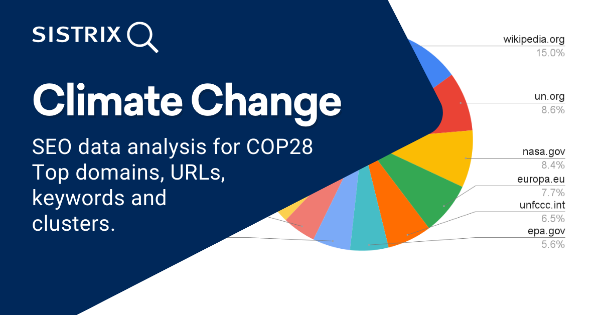 Climate Change in Google Search: Keywords, Clusters, Trends and Leaders ...