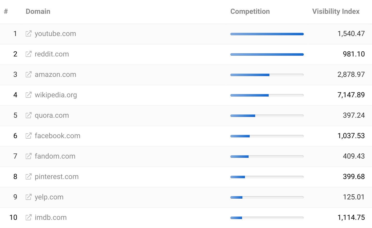 Reddit Domain Analysis - Valuation, Competitors, and Stability - SISTRIX