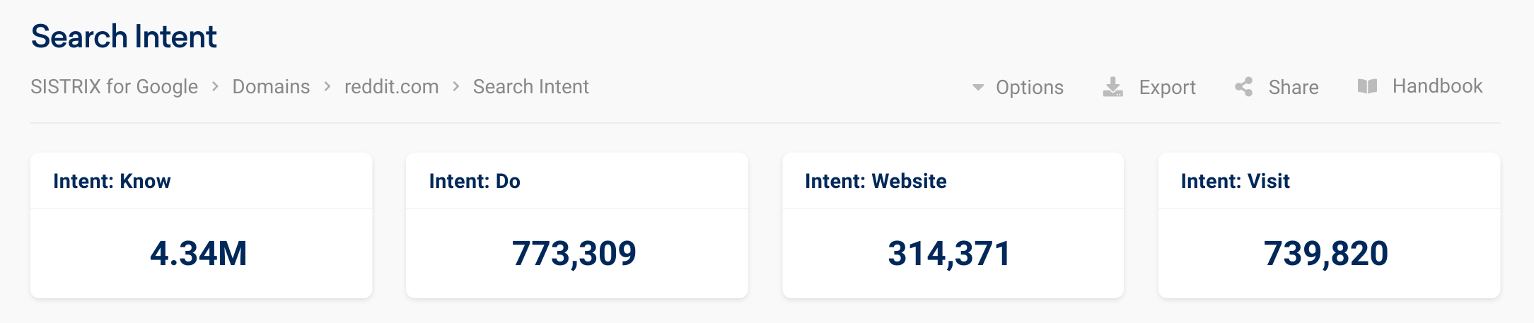 Reddit Domain Analysis - Valuation, Competitors, and Stability - SISTRIX