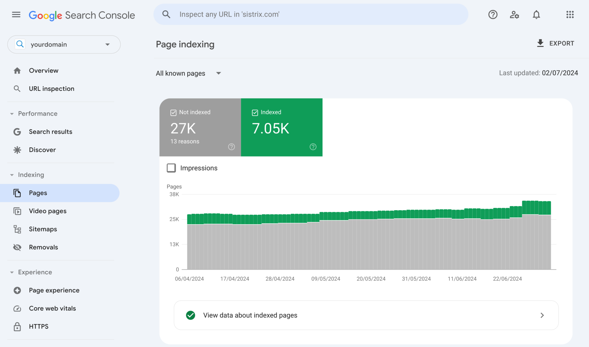 Find out how many pages of a domain are indexed by Google - SISTRIX