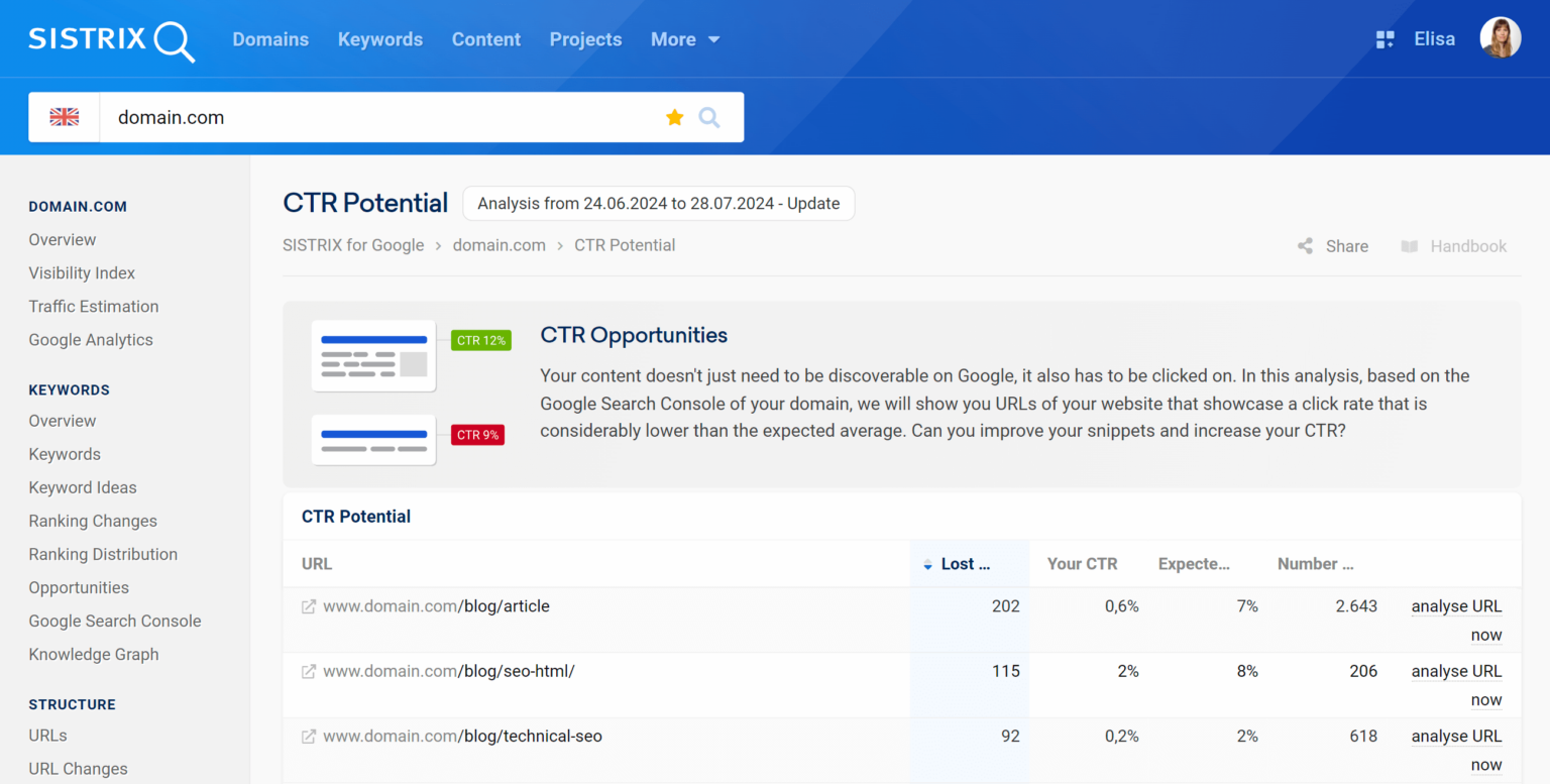 CTR Potential - SISTRIX