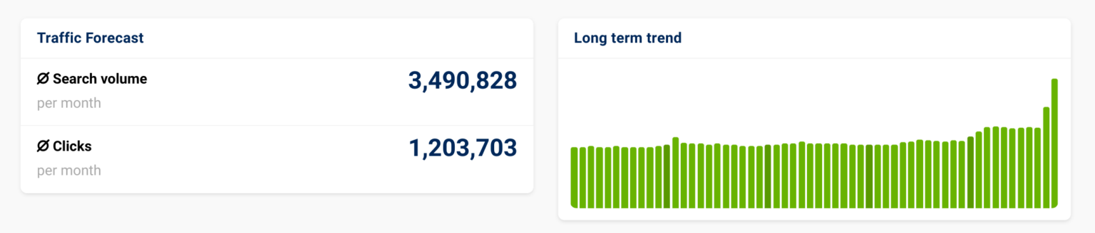 Reddit Domain Analysis - Growth, Valuation, Competitors, and Stability ...